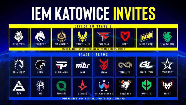 Confirmada la lista completa de equipos que competirán en el IEM Katowice