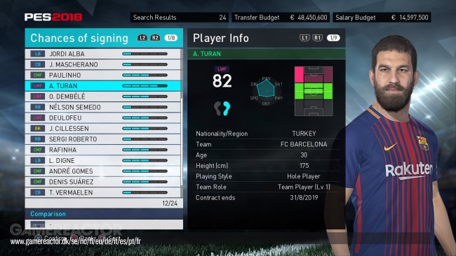 Guía PES 2018 - La Liga Máster para principiantes