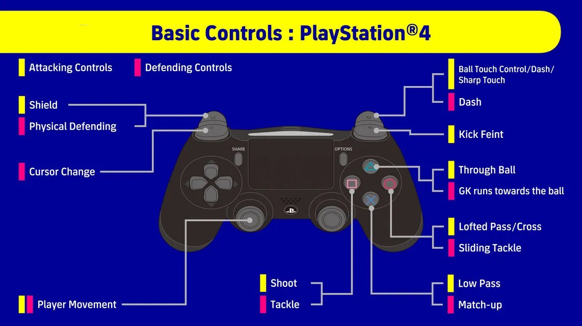 Controles de eFootball: todos los botones en PS4, PS5, Xbox One, Xbox ...