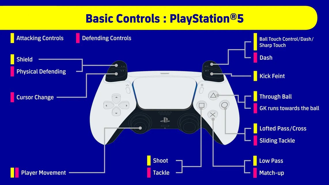 Controles de eFootball: todos los botones en PS4, PS5, Xbox One, Xbox ...