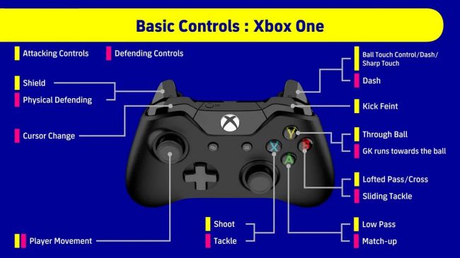 Controles de eFootball: todos los botones en PS4, PS5, Xbox One, Xbox ...