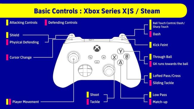 Controles de eFootball: todos los botones en PS4, PS5, Xbox One, Xbox ...