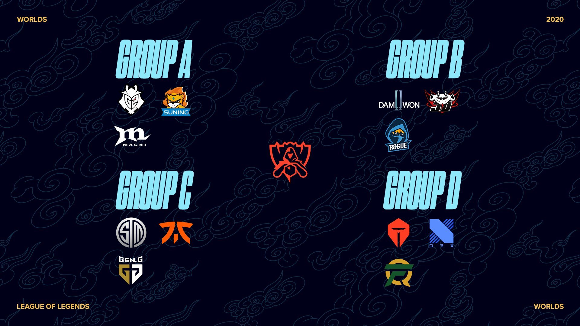 The groups for the League of Legends World Championship have been finalised