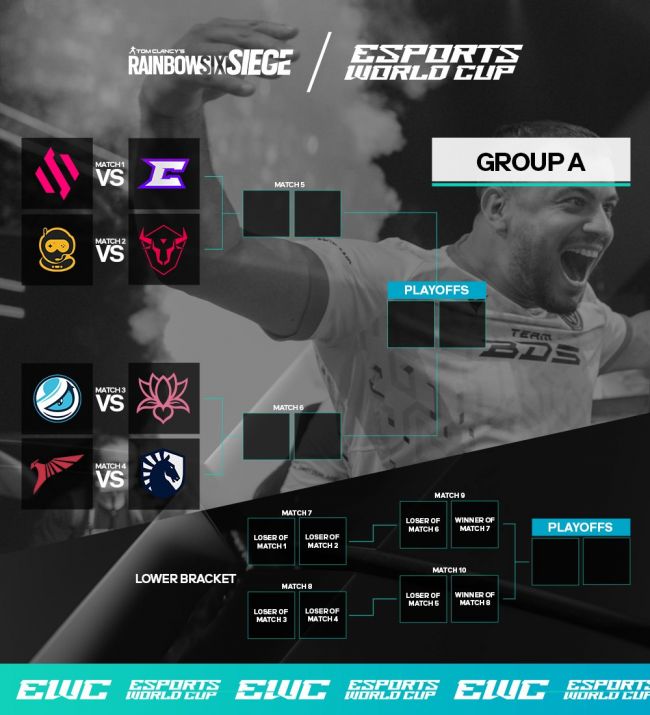 El cuadro de la Rainbow Six: Siege Esports World Cup ya está definido.