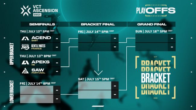 Las ligas Challengers son "esenciales" para el ecosistema de esports de ...