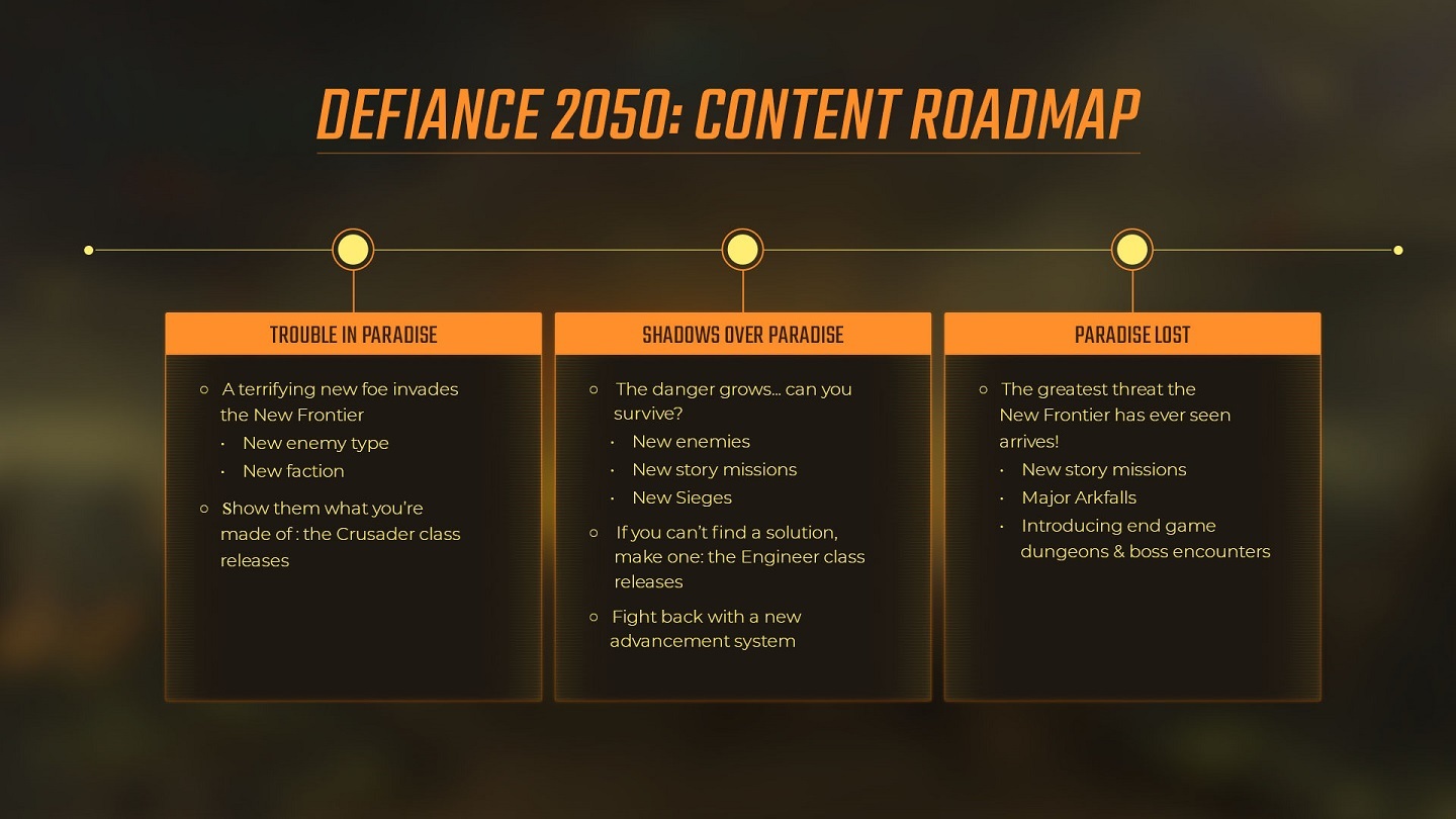 Así se seguirá actualizando Defiance 2050