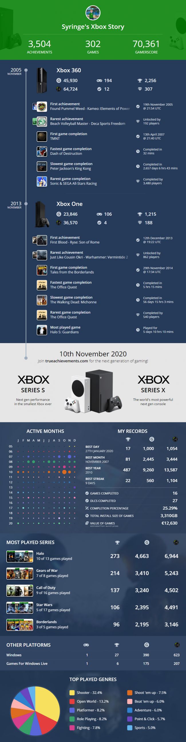 Tu Historial Xbox, la infografía de tu vida jugando