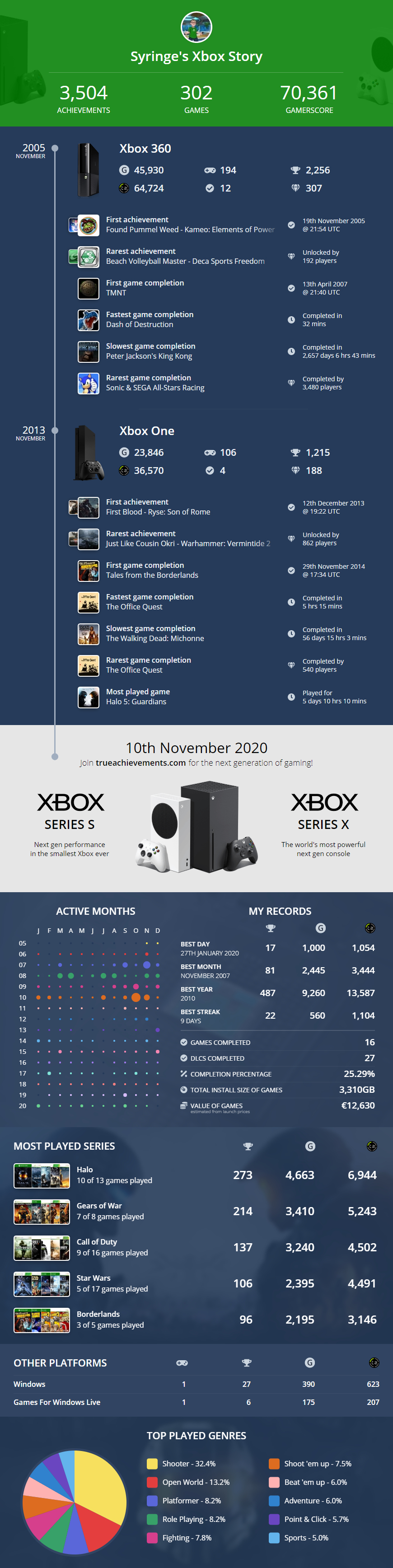 Tu Historial Xbox, la infografía de tu vida jugando