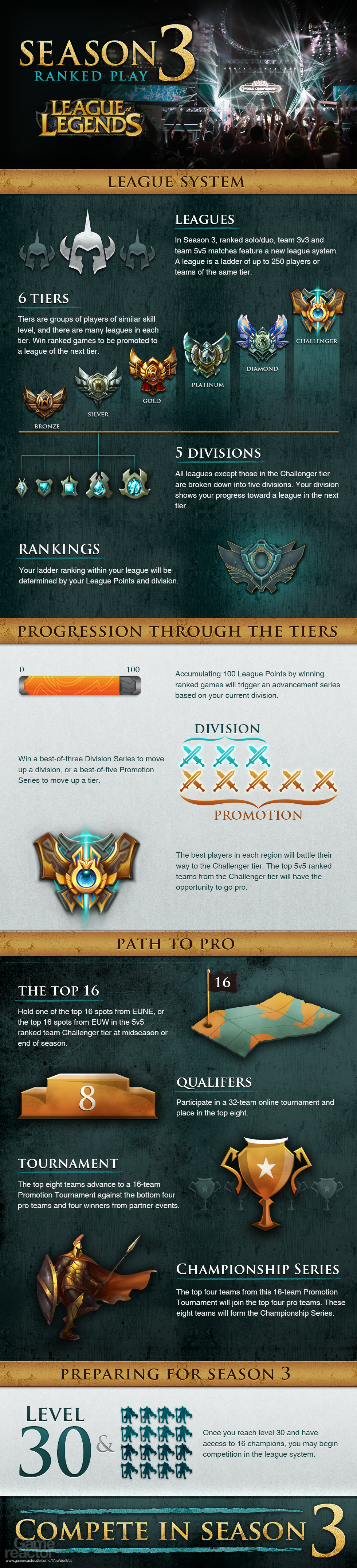 LoL: esquema de la temporada 3