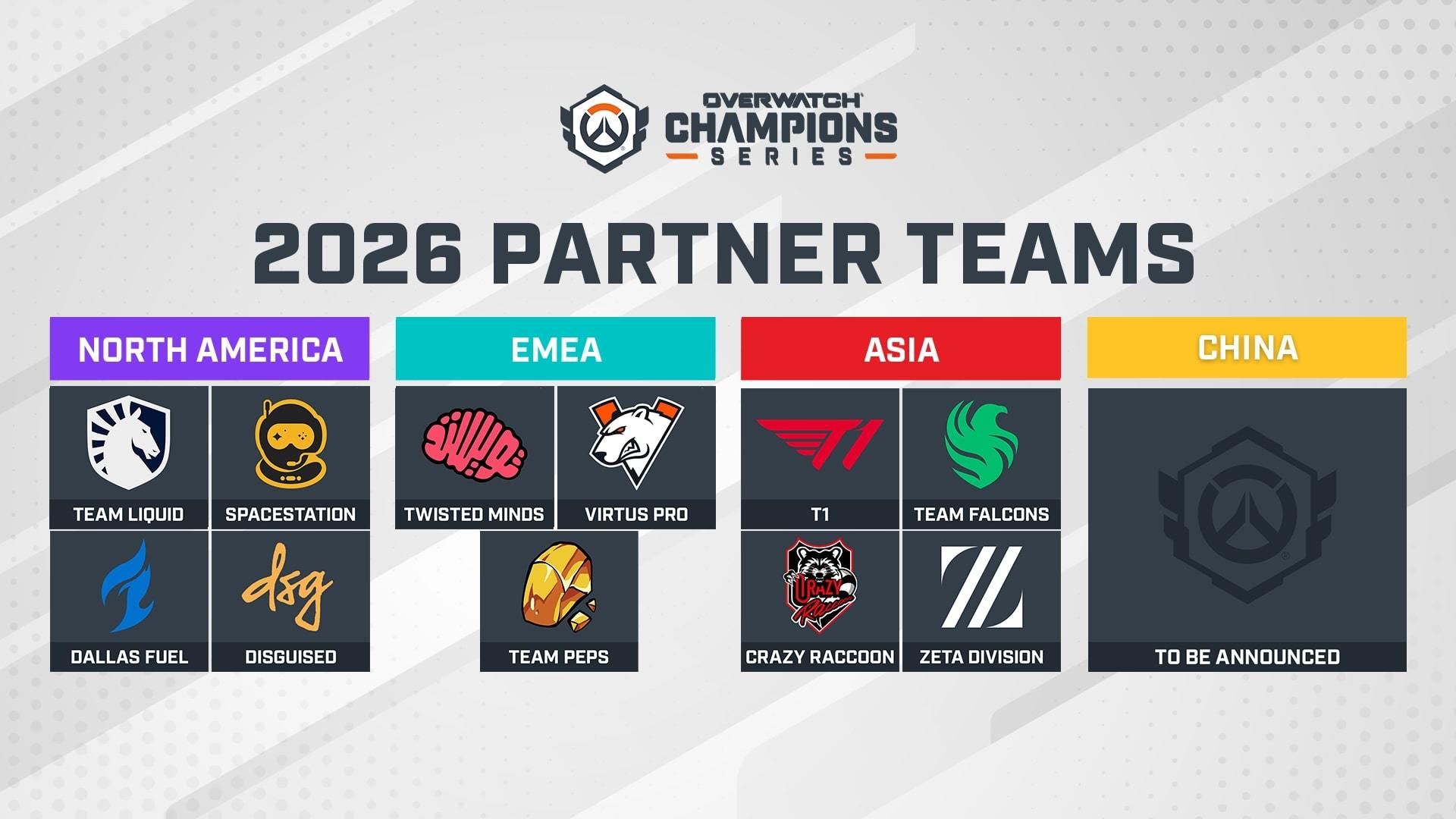 La Overwatch Champions Series anuncia los equipos asociados para 2026 y ...