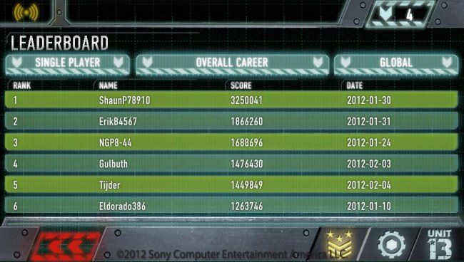 Unit 13 Análisis - Gamereactor