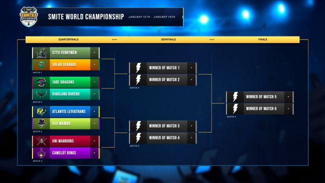 Ya están fijados los cuartos de final del Campeonato del Mundo Smite
