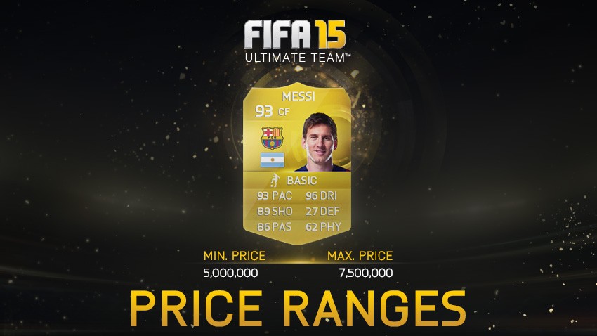 EA pone precio tope a los jugadores de FIFA 15 Ultimate Team