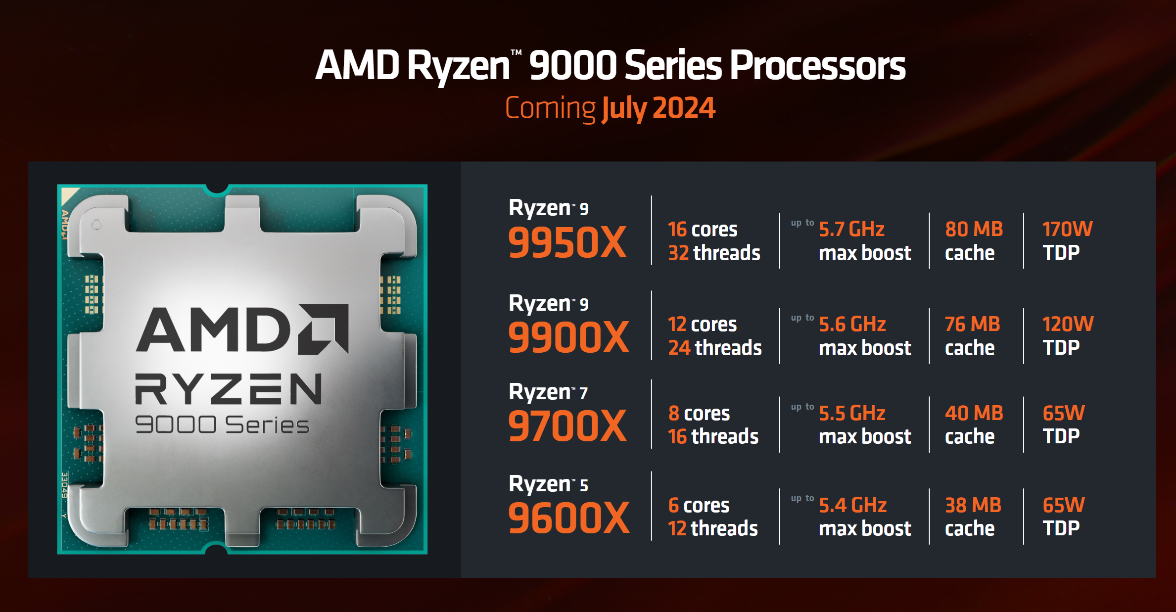 AMD da un paso adelante con el lanzamiento de una nueva CPU importante