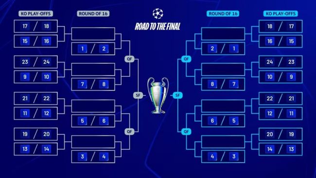 Champions League: cruces confirmados para playoffs y octavos