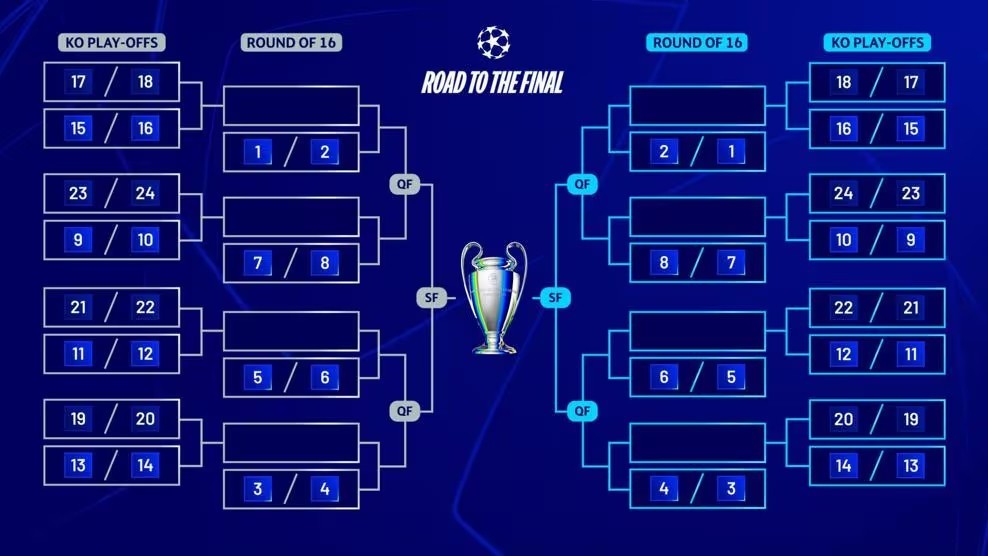 Champions League: cruces confirmados para playoffs y octavos