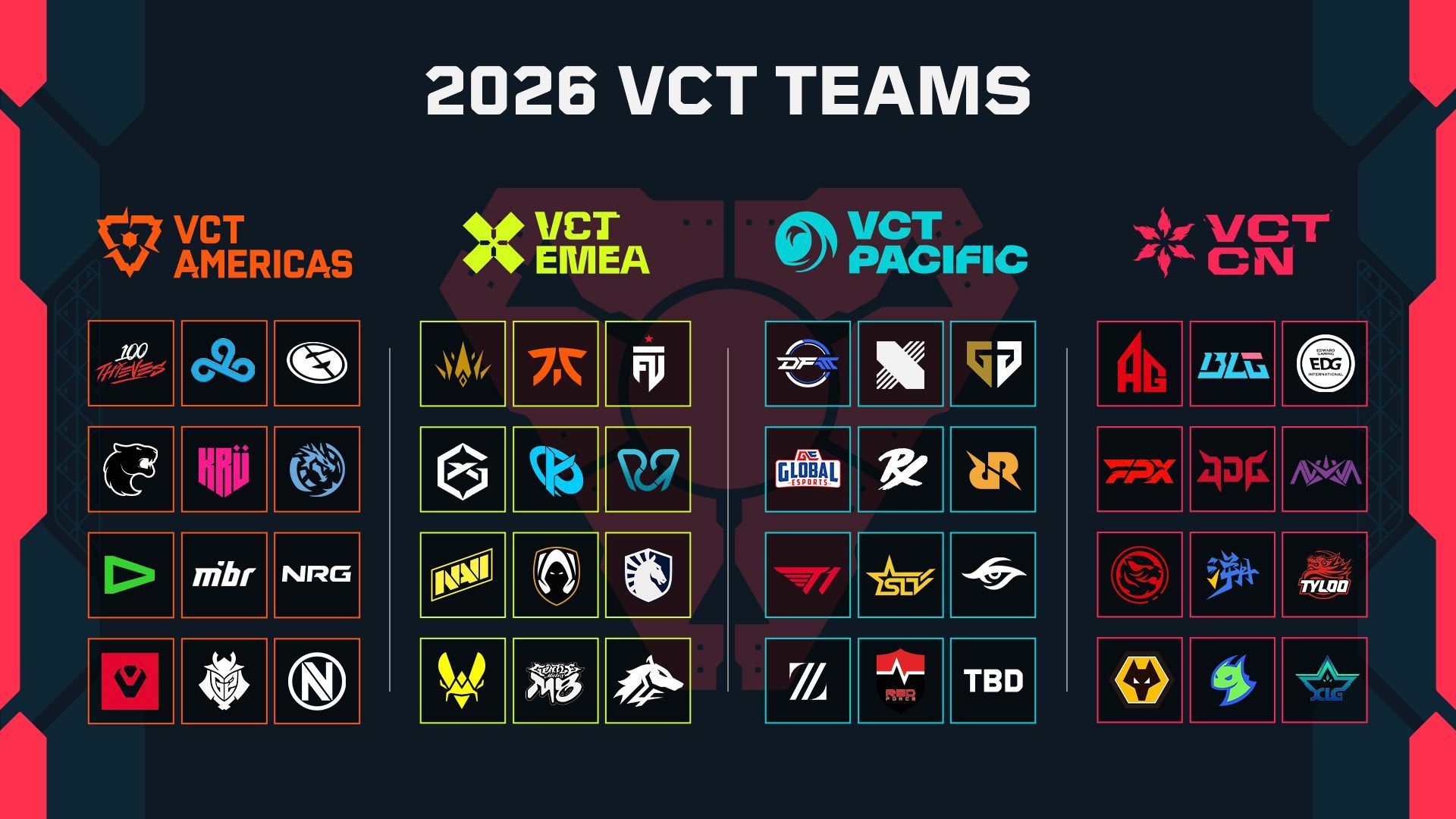 Riot Games revela los equipos y el calendario del Tour de Campeones ...