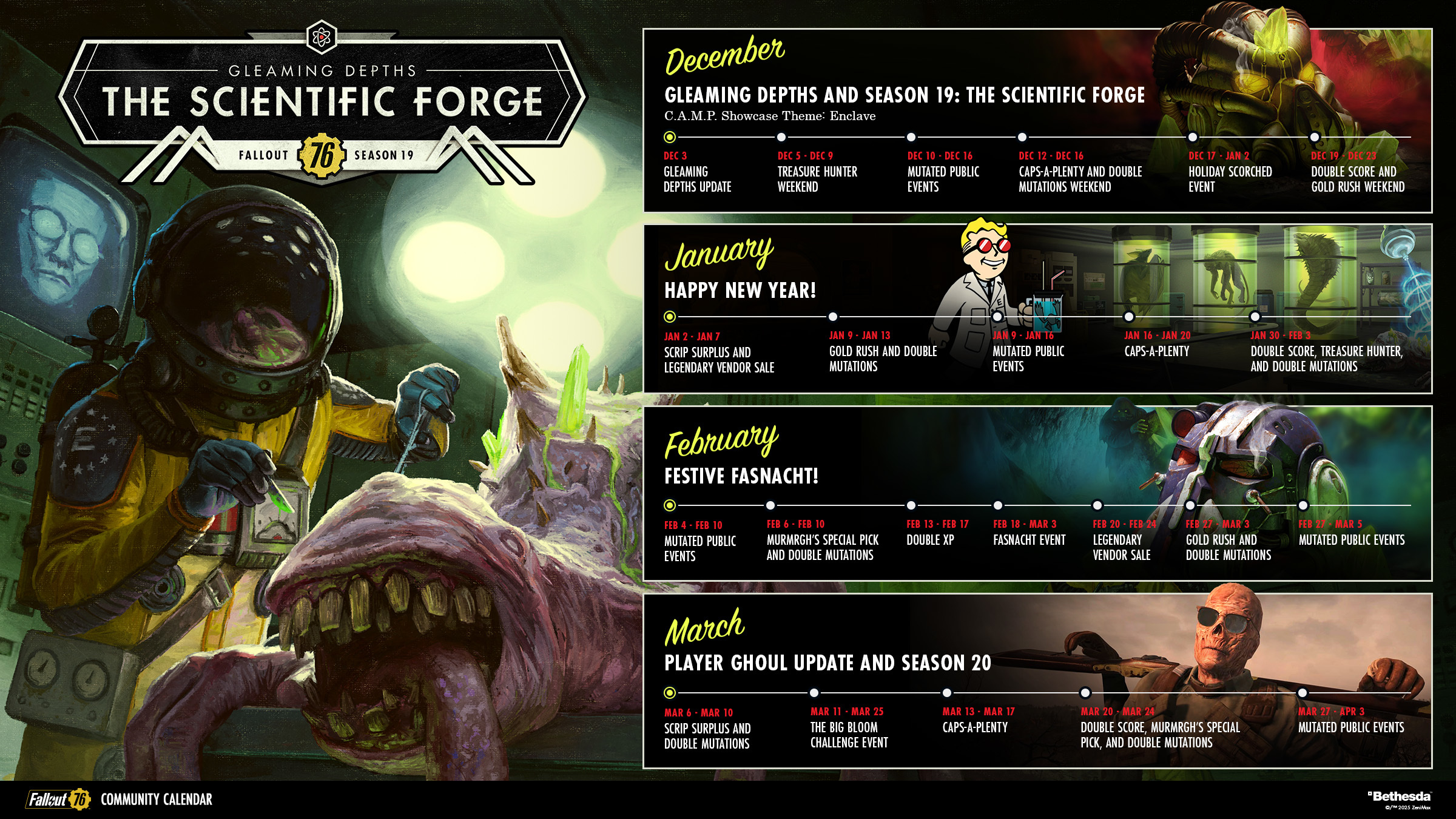 Los personajes necrófagos llegan a Fallout 76 en marzo junto a la ...
