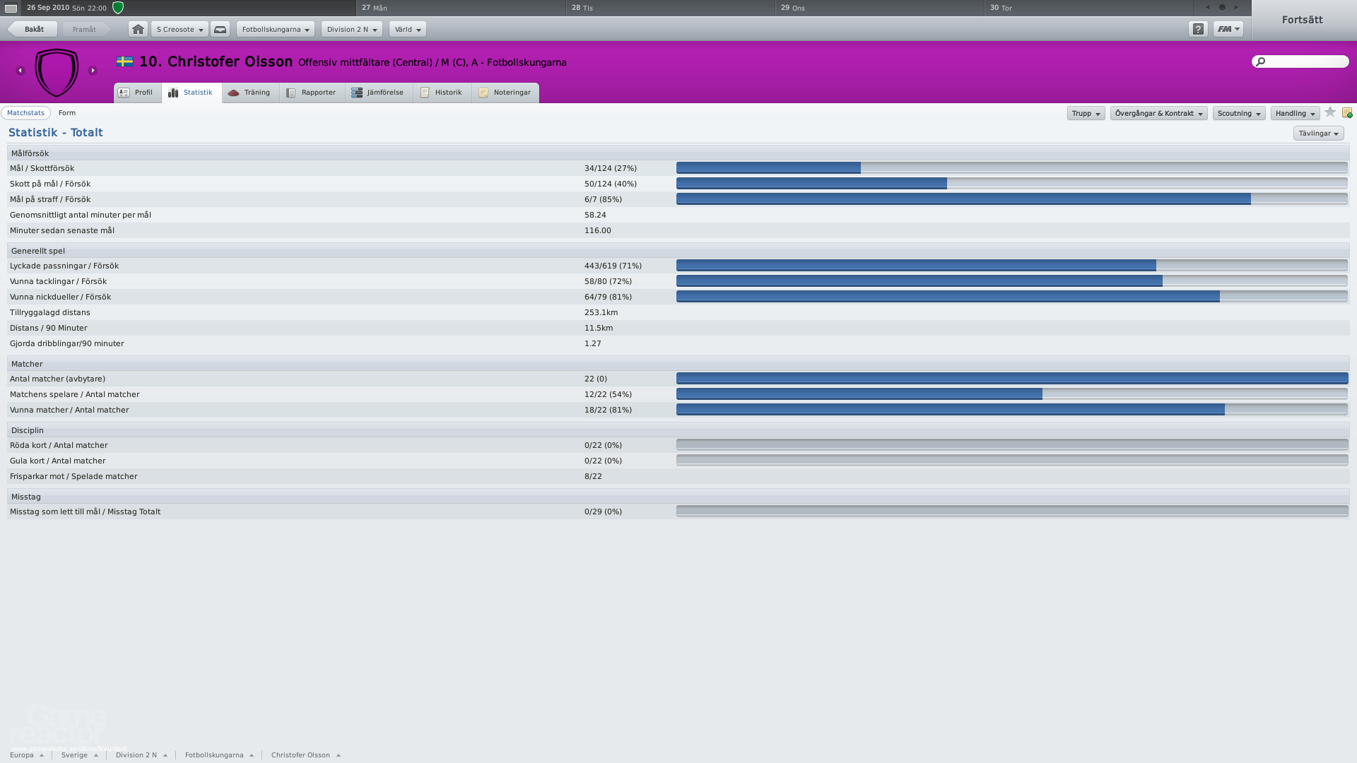 Football Manager 2011 - Gamereactor España