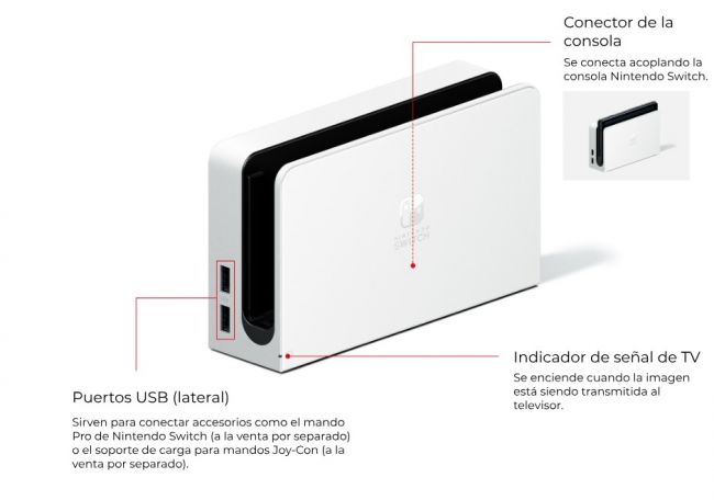 Comparativa: Nintendo Switch OLED vs Nintendo Switch vs Switch Lite Comparativa: Nintendo Switch OLED vs Nintendo Switch vs Switch Lite