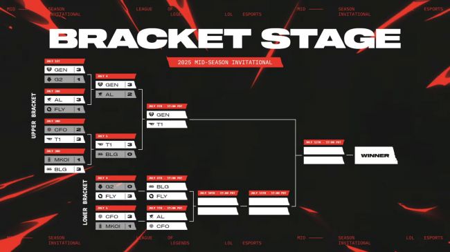 LEC se presenta a lo grande en MSI 2025 siendo el primer eliminado de ...