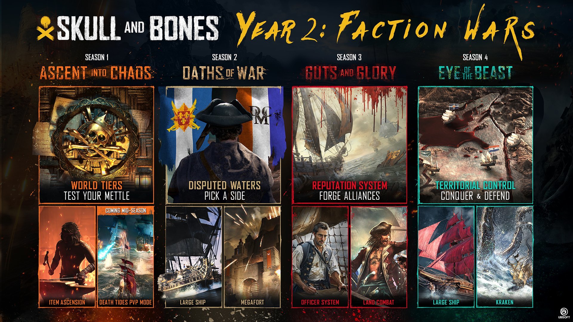 Skull and Bones revela la hoja de ruta con sus cuatro temporadas para ...
