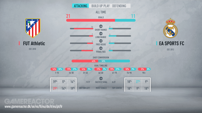 Las 4 pequeñas novedades de FIFA 20 FUT en imágenes